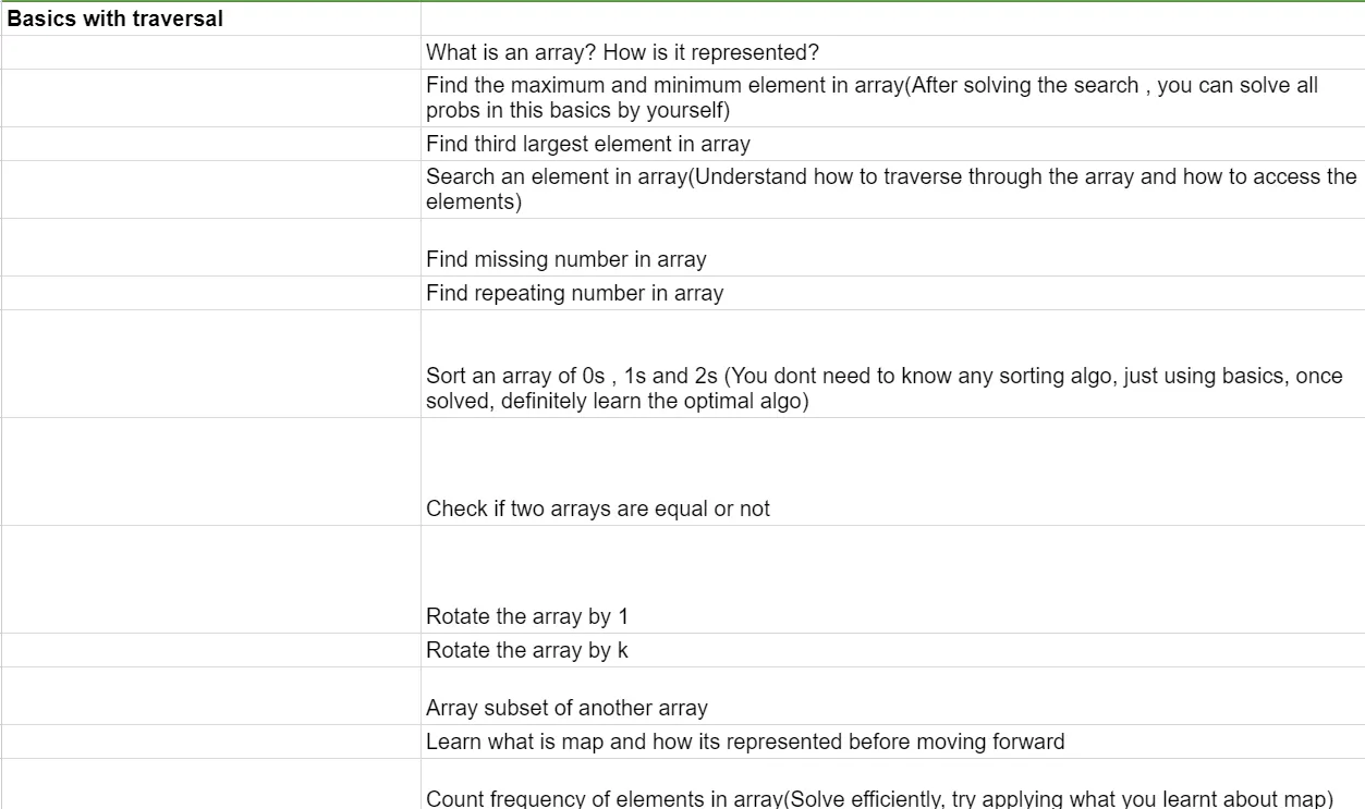 SQL 50 By Leetcode. Solving SQL questions from Leetcode. | by Harinibala S | Medium