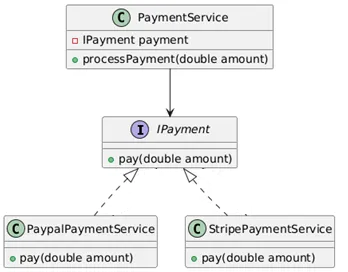 🌿 Mastering Spring Boot Profiles: Easy Guide with Examples, Priority ...