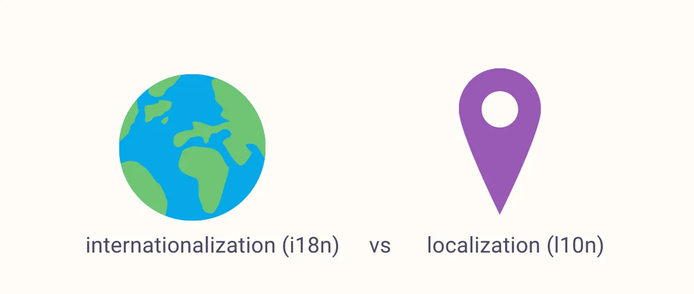 Frontend Architecture Patterns: A Comprehensive Guide for Senior Frontend Developers : Part — I ...