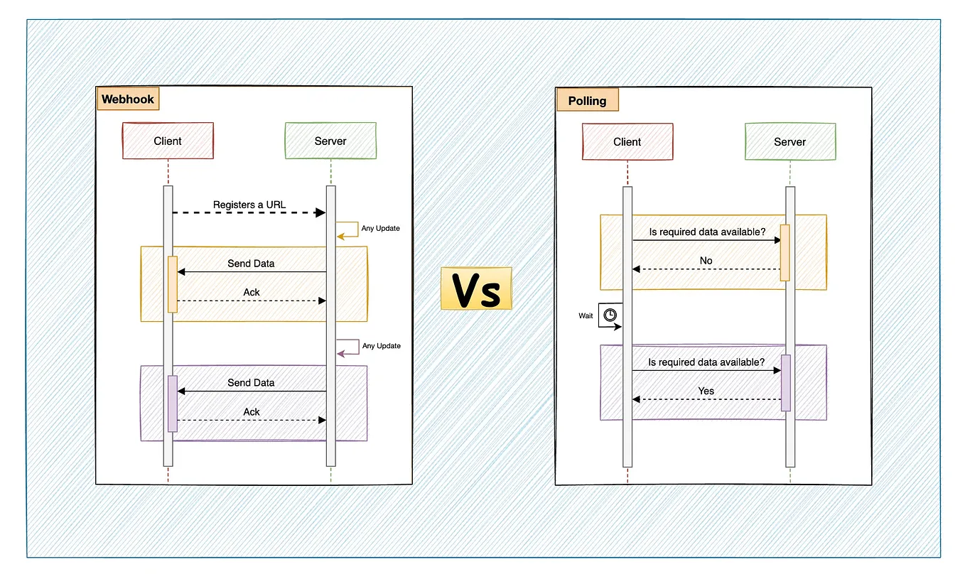 High-Level vs. Low-Level Design: Choosing the Right Approach for Your ...
