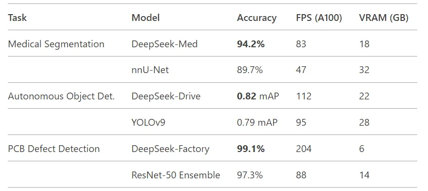 Exploring Depth Pro: Apple’s New AI Model for Monocular Depth Estimation [Part One] | by Ghaith ...