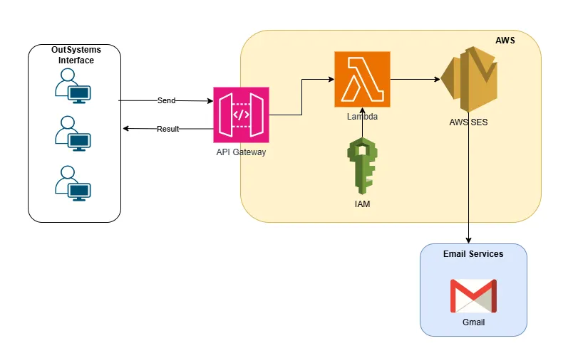 How to use List built-in functions in Outsystems? | by Cabdukayumova | Medium
