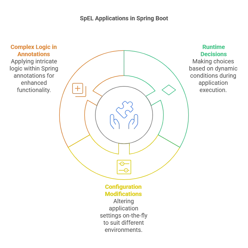 Optimizing CPU and Memory Usage in Spring Boot Applications | by Khilesh Sahu | Medium