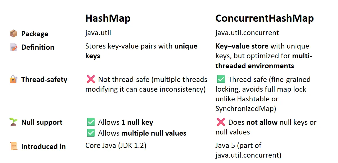 Understanding Caching in Core Java: From Strings and Integers to Custom Caches | by ...