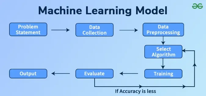 Understanding Categorical Data Preprocessing and Encoding in Machine ...