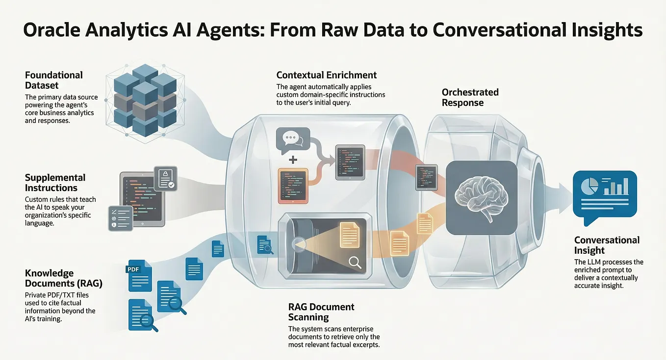 Load Data from Oracle Object Storage into Autonomous Data Warehouse ...