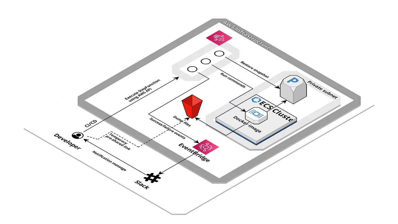 SAM CLI CheatSheet. The AWS Serverless Application Model… | by Fabio Gollinucci | Medium