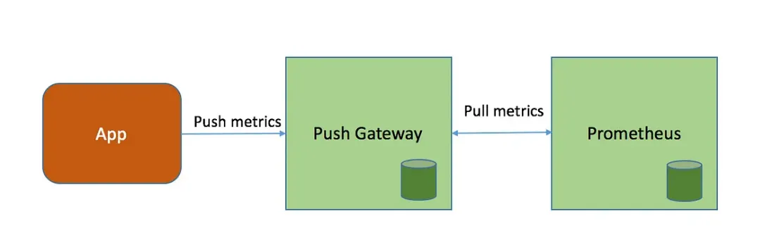 How to create a Monitoring Stack using Kube-Prometheus-stack (Part 1) | by Mattan Amiel ...