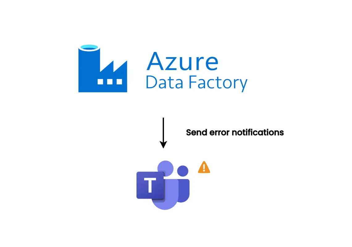 Why Compute Policies Are Better Than Init Scripts In Databricks Medium