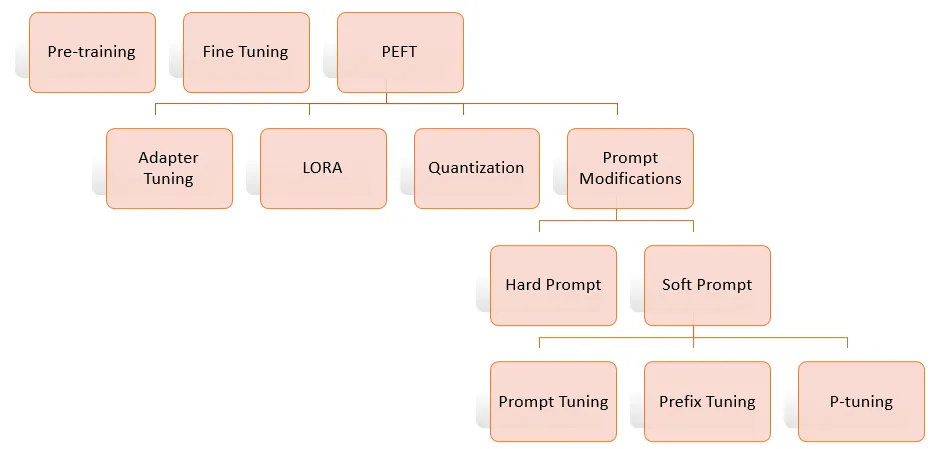 LLM Quantization | GPTQ | QAT | AWQ | GGUF | GGML | PTQ | by Siddharth ...