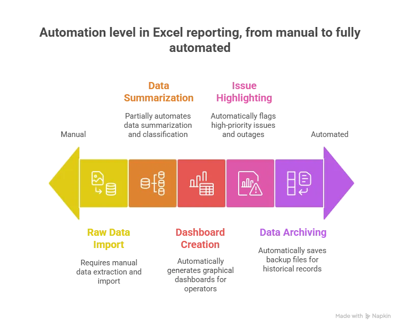 Automating Remote File Retrieval with Python: A Step-by-Step Guide | by MD Reaz Uddin | Medium