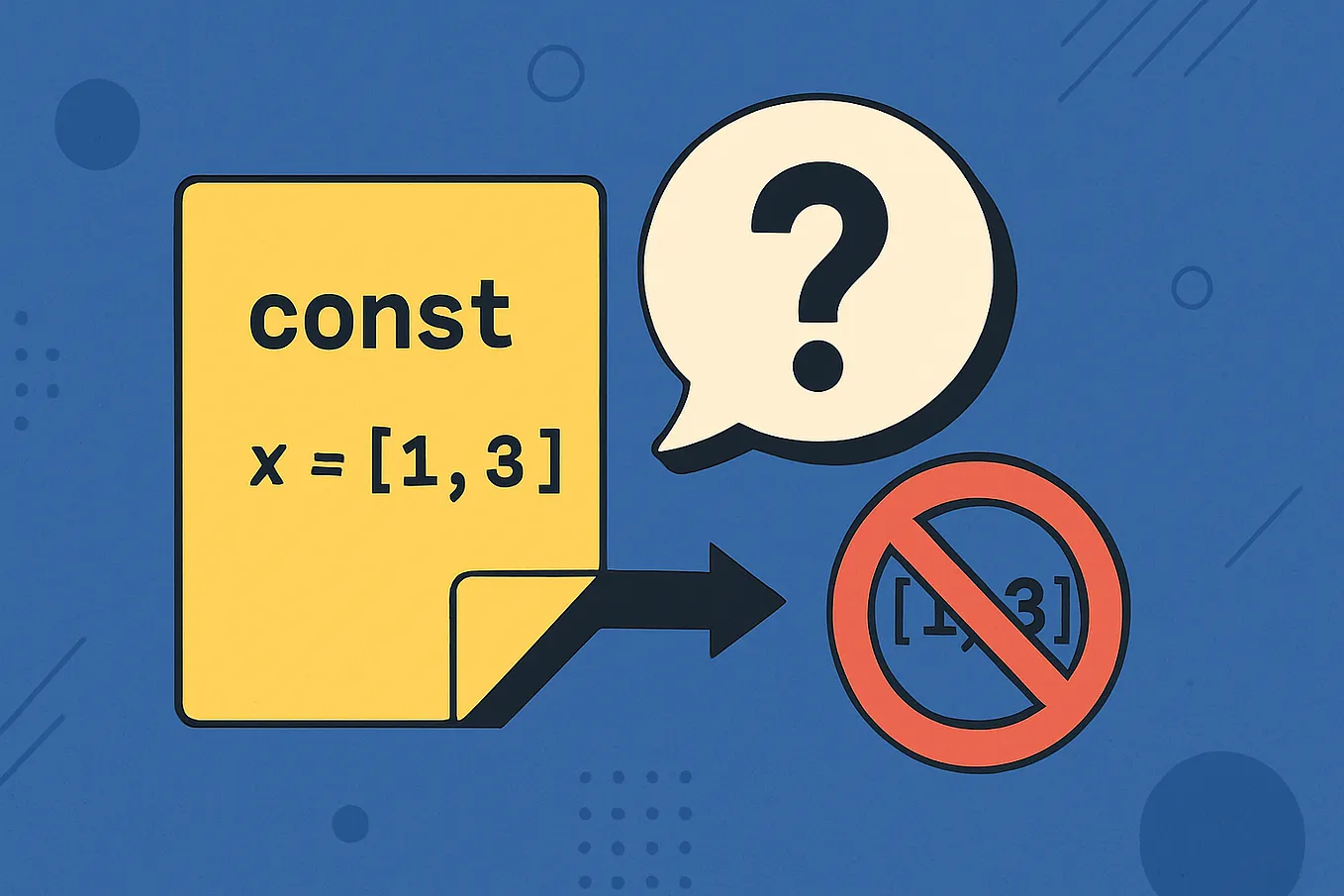 Comparing Two Arrays in JavaScript: Techniques and Best Practices | by ...