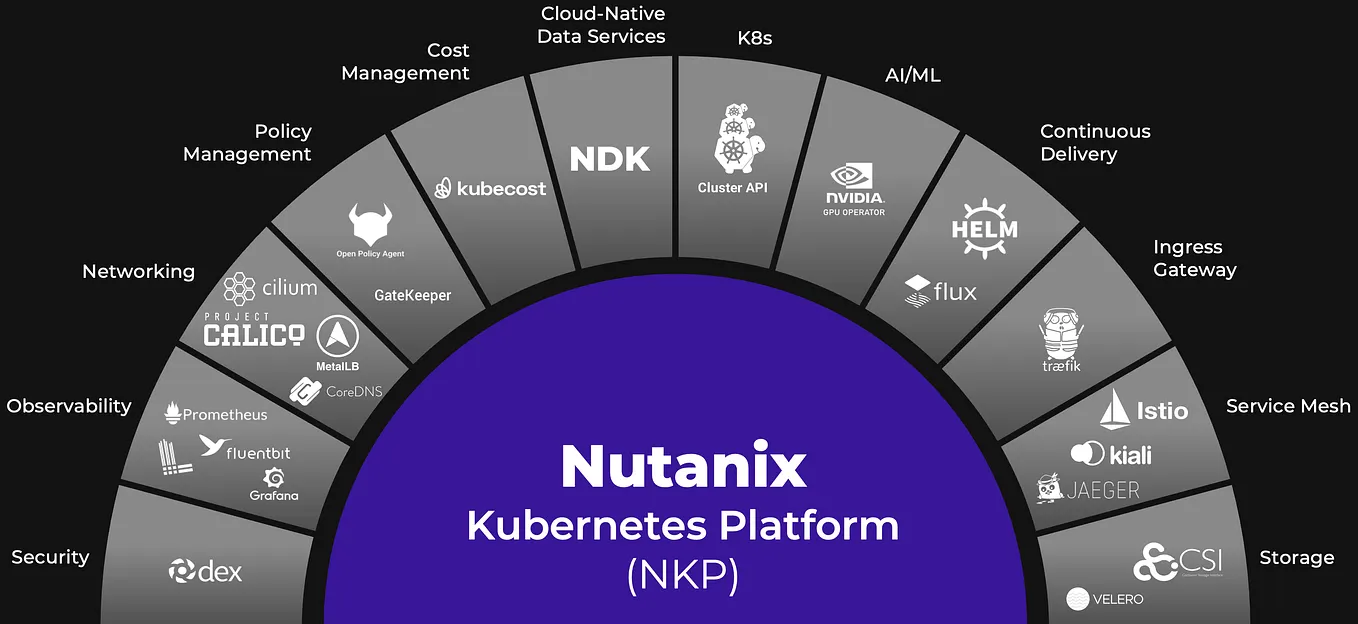Implementing Canary deployments on Multi-Cluster Kubernetes with ISTIO ...