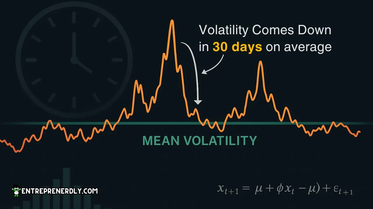 Estimate Volatility with SMA and EWMA in Python | by Gianluca Baglini | Medium