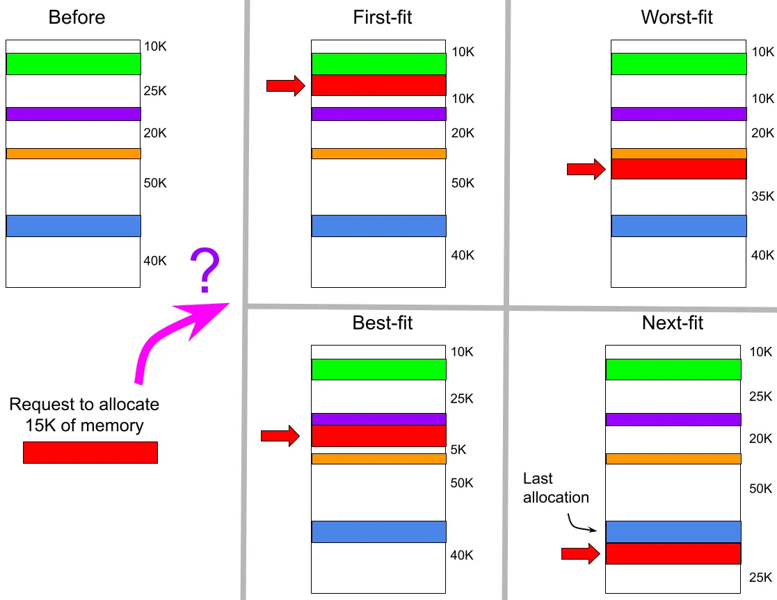 Understanding Multithreading in C | by Ashutosh Jha | Medium