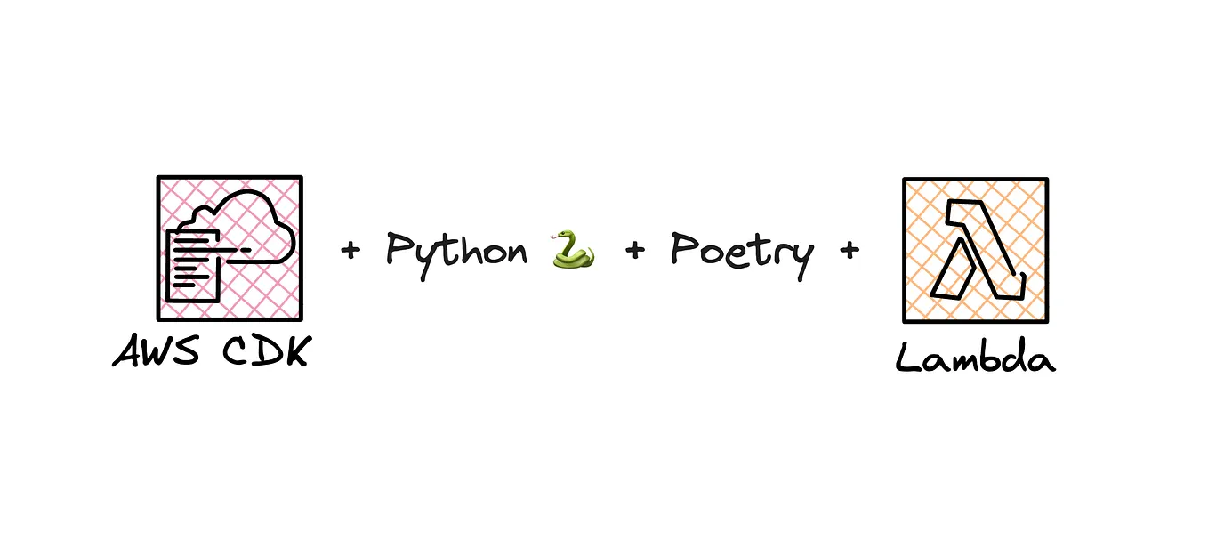 HOW-TO AWS CDK: ECS Project Setup (TypeScript) | by Albert Asratyan | Medium