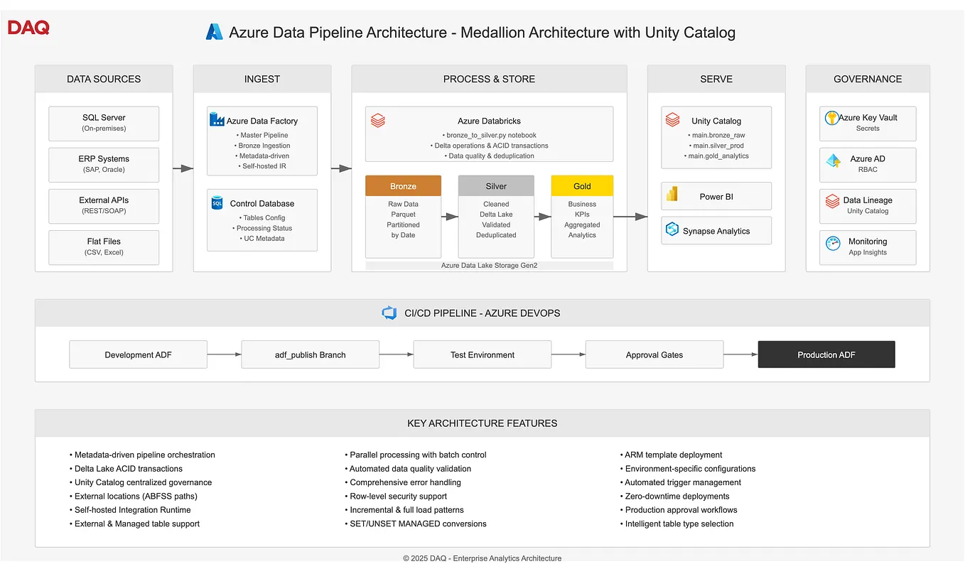 🔐 Microsoft Fabric DP-700 Prep Series — Part 12: Column-Level Access ...