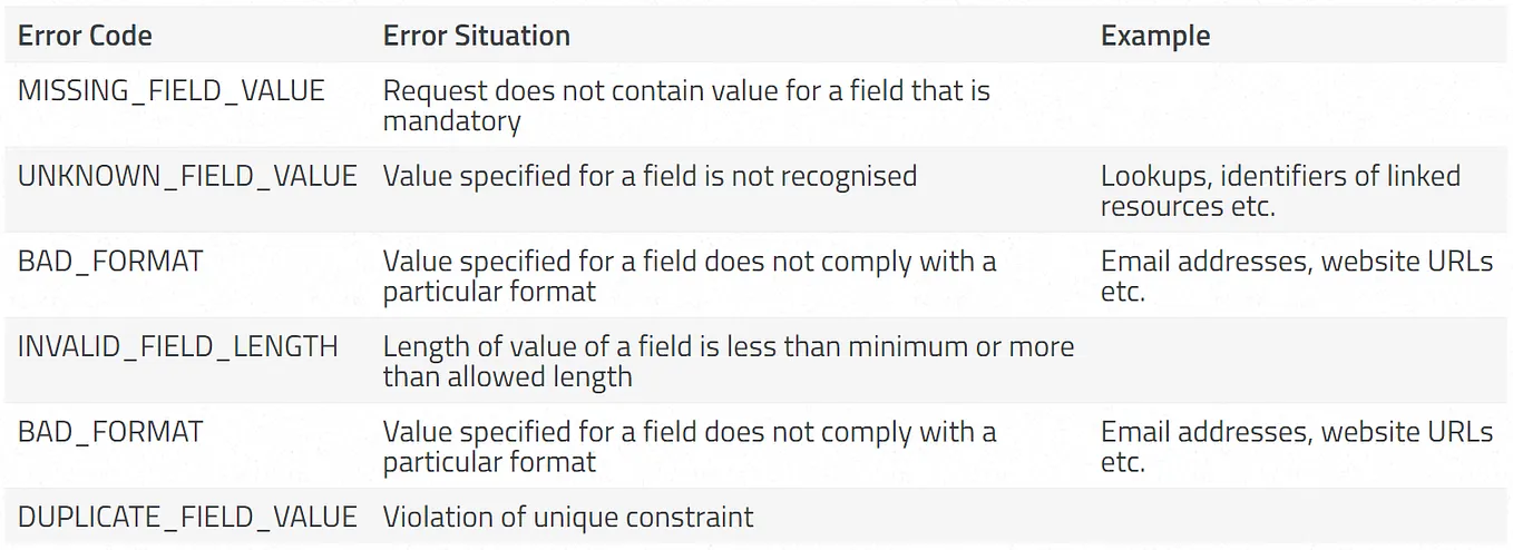 Visualising complex APIs using API Map | by Suhas Chatekar | Medium