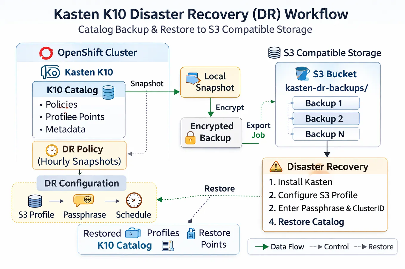 Scaling Your CI/CD: Setting Up GitLab Runner with Kubernetes Executor ...