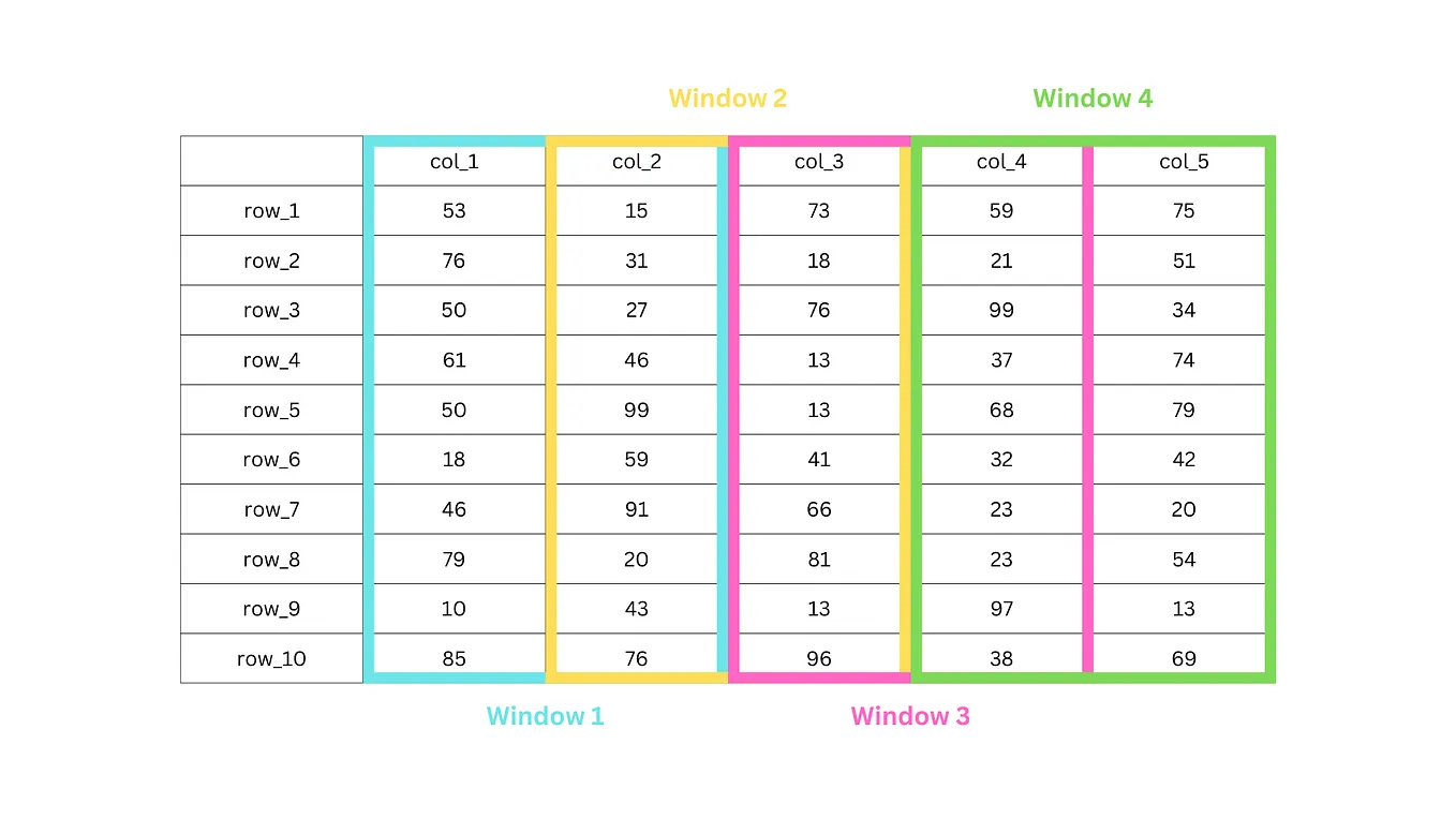 Understanding VAR Models: A Comprehensive Guide | by Data Overload | Medium