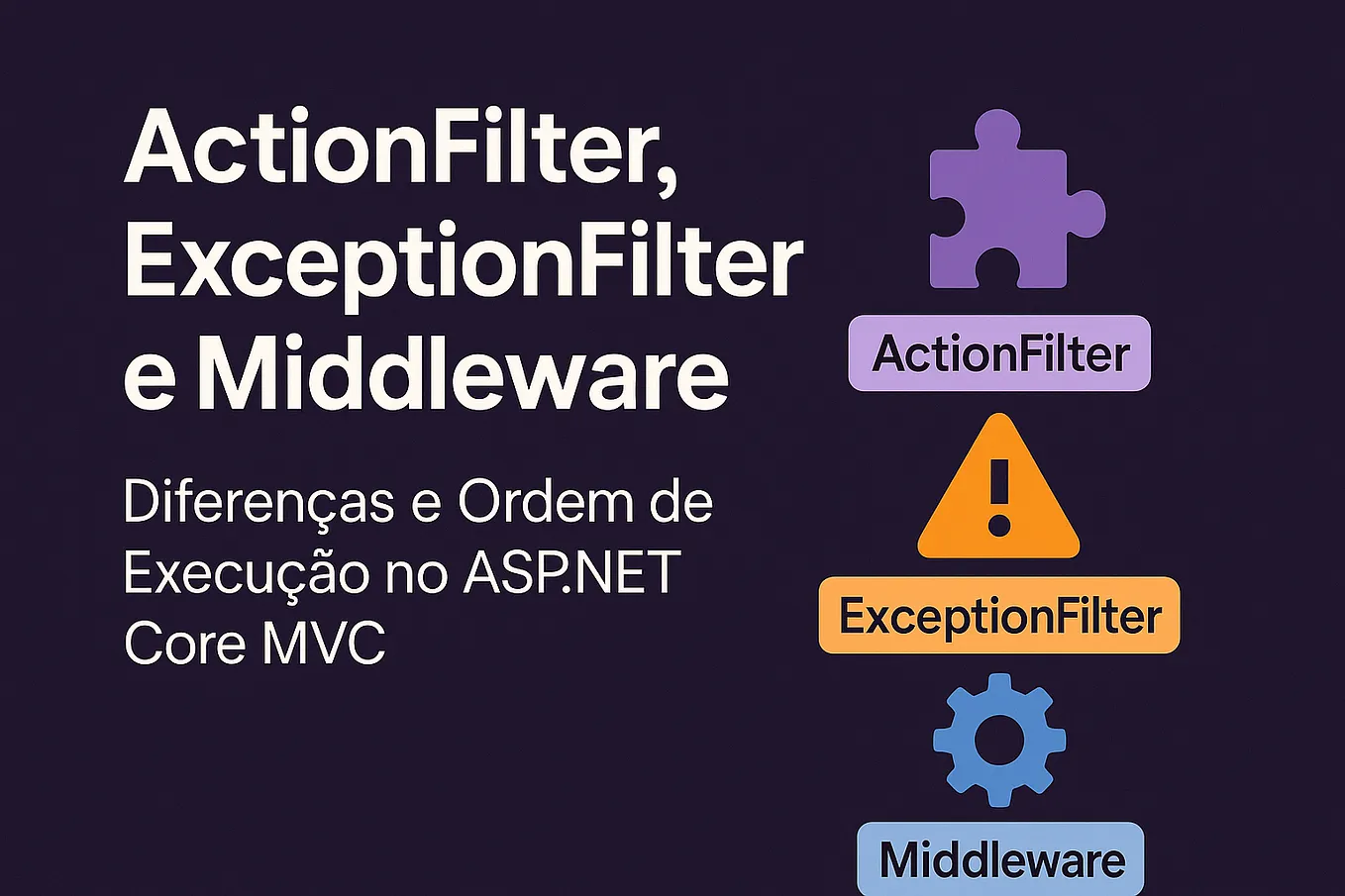 Injeção de Dependência no .NET: Entendendo Scoped, Transient e ...