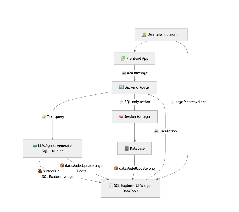 Save and Load Machine Learning Models in Python using joblib | by Shahd Fouda | GoPenAI