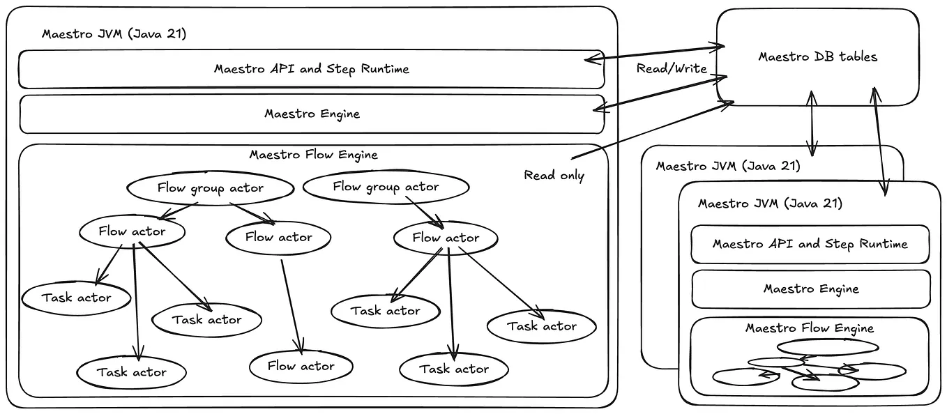 Unable to create session channel with nsrexecd. OAPP:’: Remote system error — No connection ...