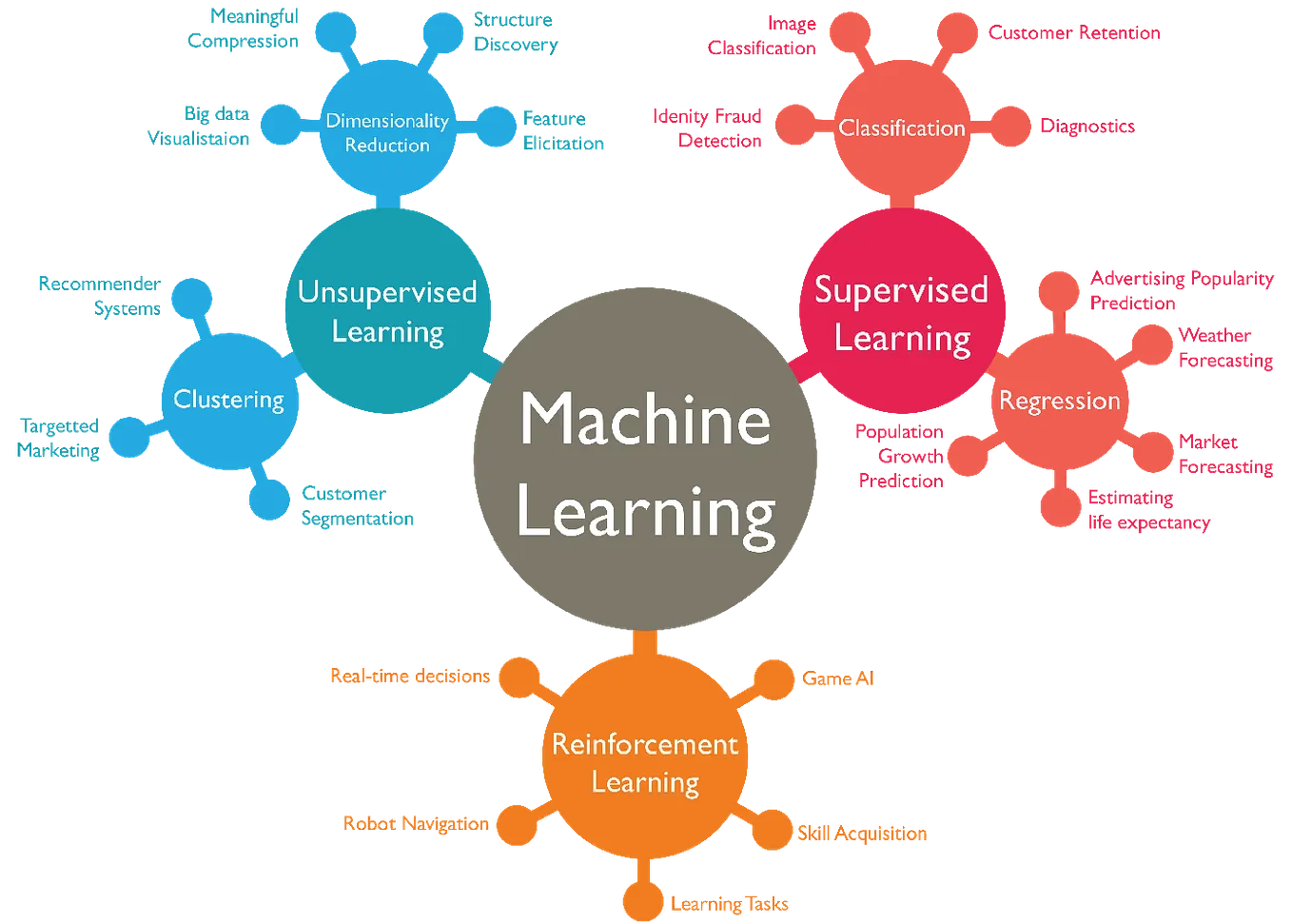 The Evolution of Neural Networks. Neural networks , inspired by the Human… | by DEMBA SOW | Medium