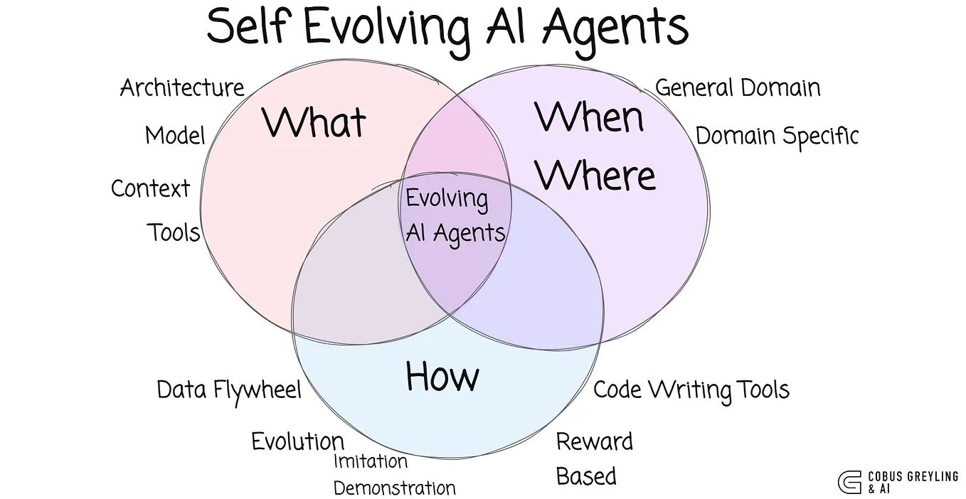 How To Build An OpenAI Computer-Using Agent (CUA Model) | by Cobus Greyling | Medium