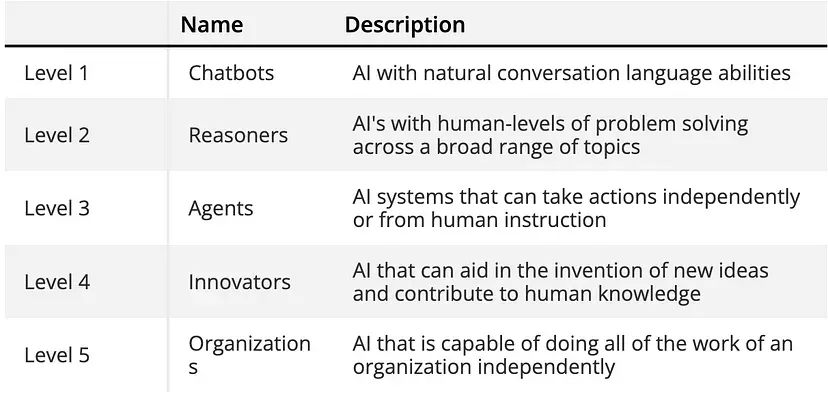 Machines of Amazing Grace : summary of an essay by Dario Amodei, CEO of ...