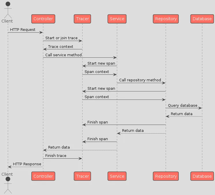 Efficiently Handling Large File Downloads with Octet Stream in Java | by Ayush Gupta | Deutsche ...