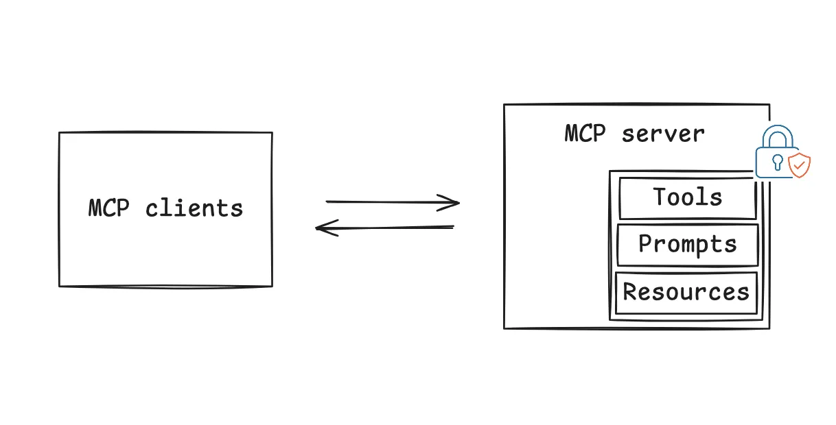 Use Knowledge Graph with An LLM search using Neo4j and Groq | by Achref ...