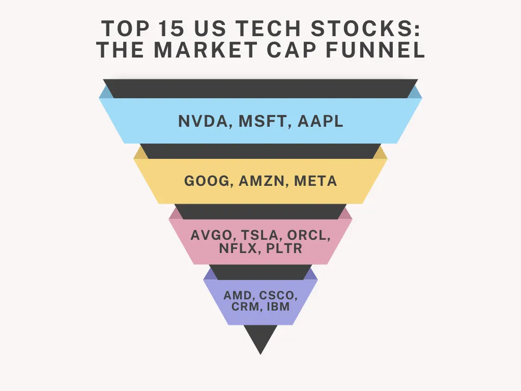 Investment Asset Ranking/Classification with Class Performance, ML ...