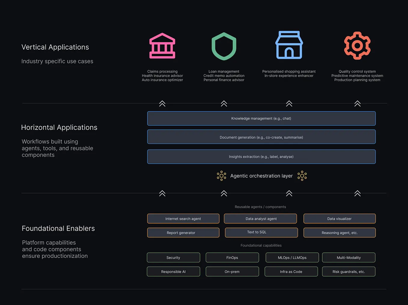 Using generative AI to accelerate data product development | by QuantumBlack, AI by McKinsey ...