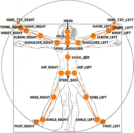 Simple Smoothing for PoseNet Keypoints | by Lisa Jamhoury | JavaScript ...
