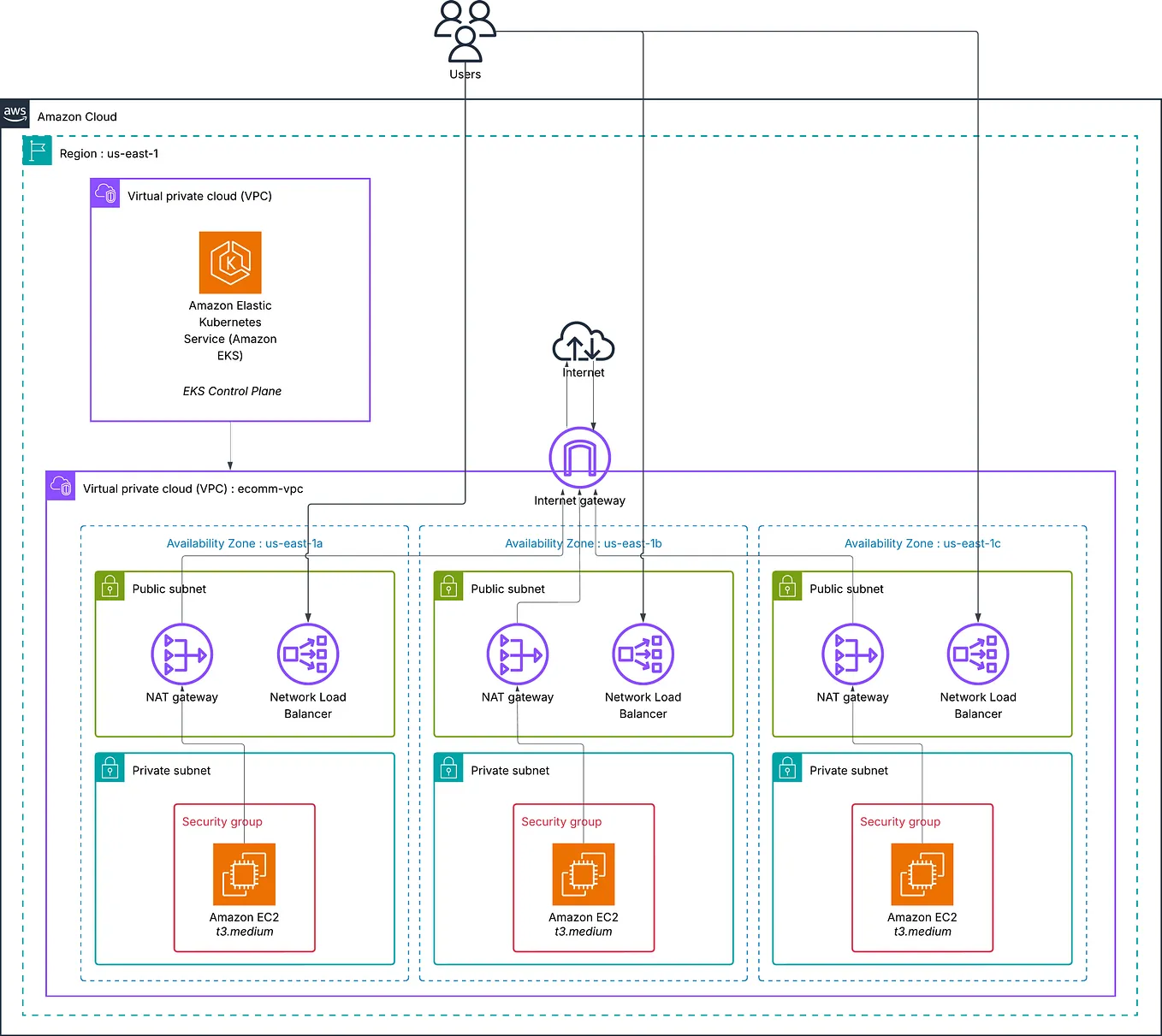 Modularizing Aws Security Groups With Terraform A Scalable Approach