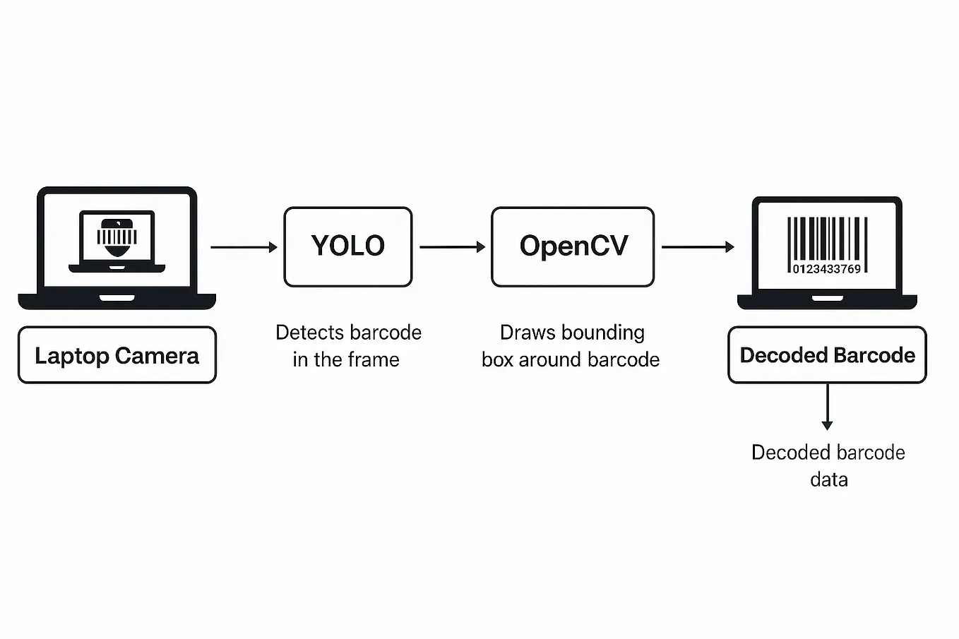 Api Enablement Exposing Mainframe Functions Using Python Based Apis By Sam Nathan In A Byte