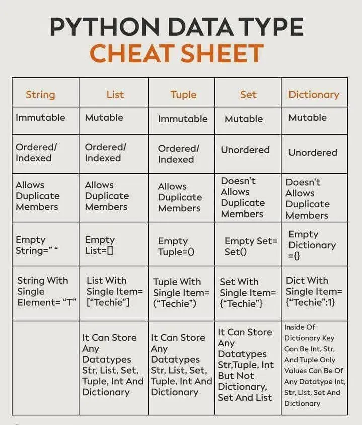 📘 Python Data Structures Explained: Lists, Tuples, Sets, and ...