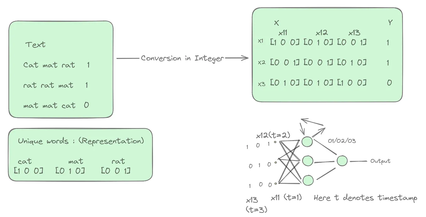 Bayesian Optimization: Smarter Hyperparameter Tuning for Machine ...