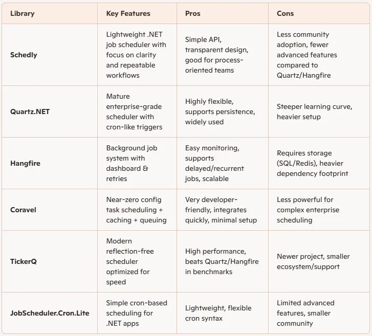 Implementing NuGet Central Package Management (CPM) in a .NET Solution ...