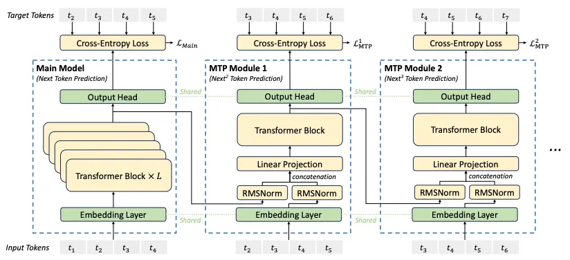 Multi-GPU Training with PyTorch (DDP) | by Bing | Medium