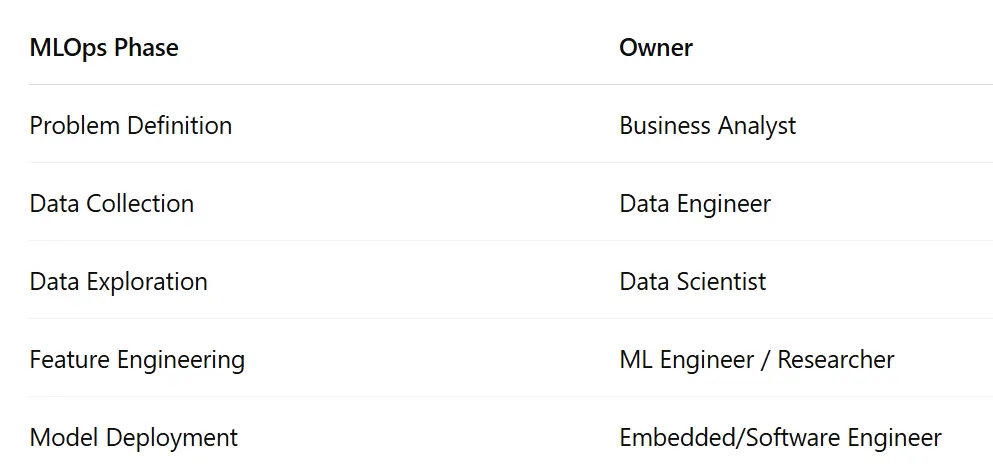 TinyML: A Game-Changer in Edge AI with On-Device Use Cases | by Kim ...