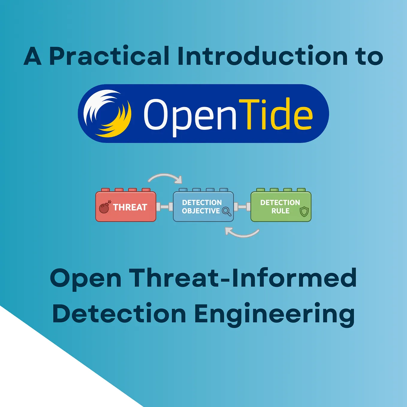 Agentic Detection Creation: From Sigma to Splunk Rules (or any platform ...