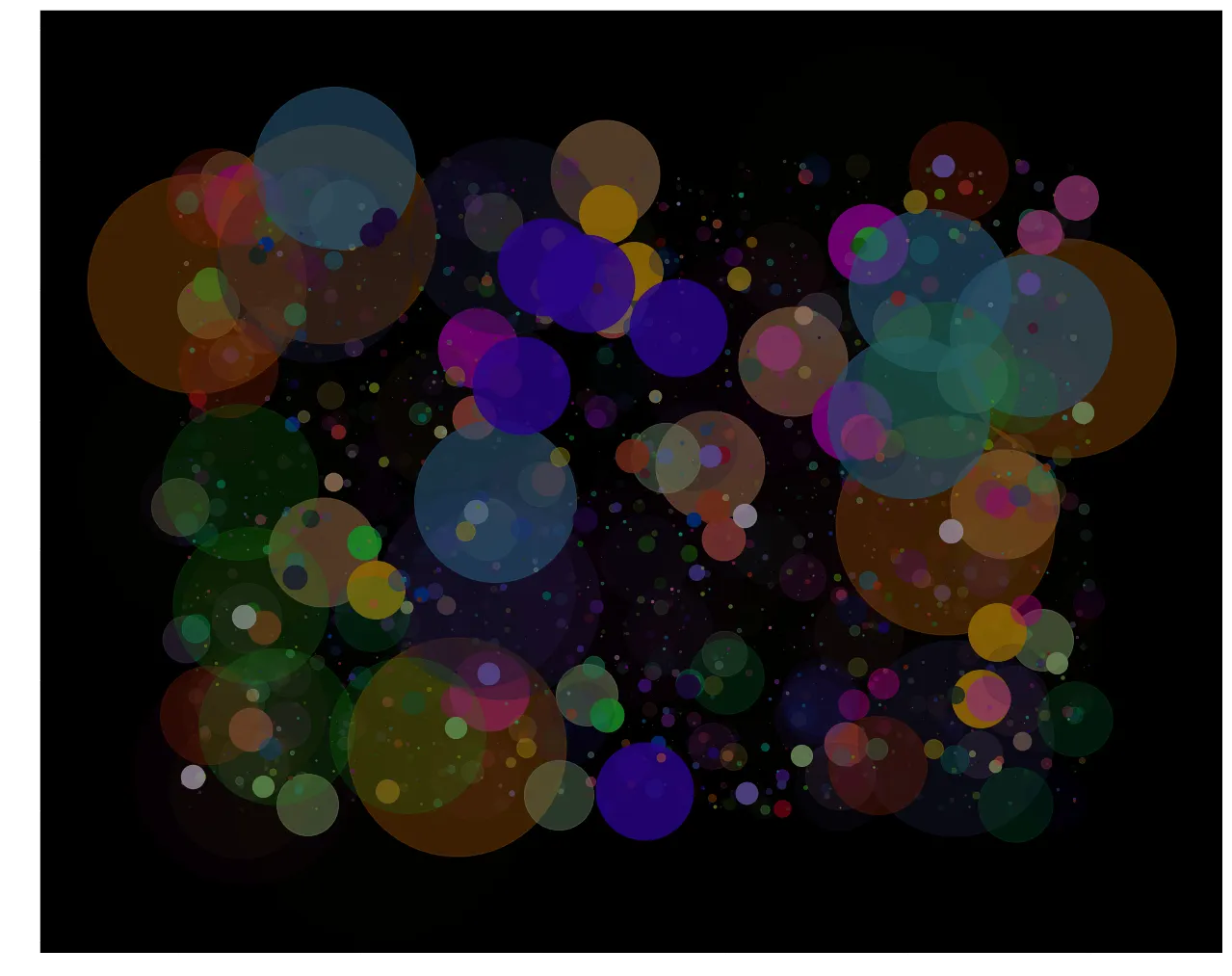 Line-Plot. Visualizations-what are they and what… | by Patrick Fuller | Medium