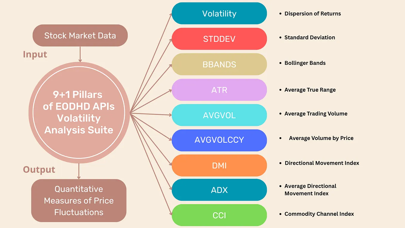 Creating 50 Stunning Charts In Python The Basics With A Twist By Alexzap Python In Plain