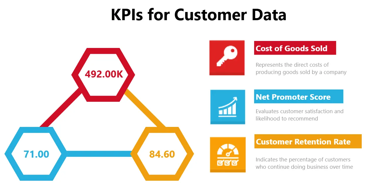 Professional KPI series 1 Part 2-The Area Chart | by Shashanka Shekhar ...