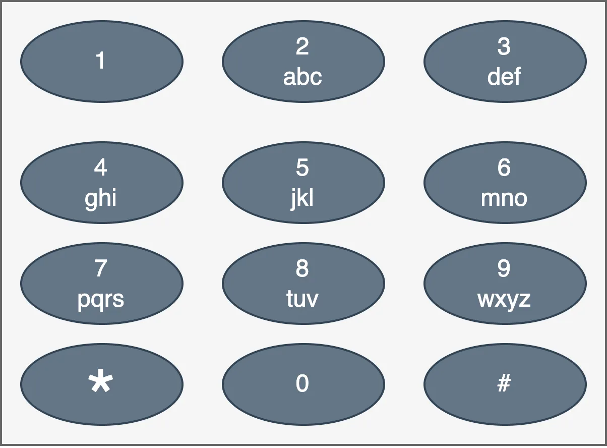Letter Combinations of Phone Numbers Using Java | by Cognitive Creator | Level Up Coding