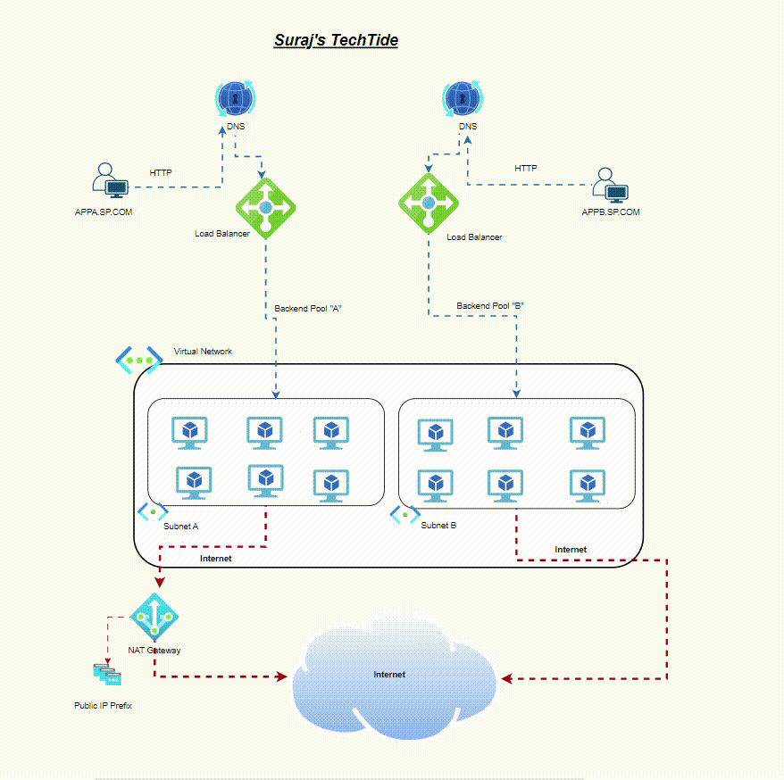 Exposing Services In Kubernetes Clusterip Nodeport Loadbalancer Ingress And Port Forward