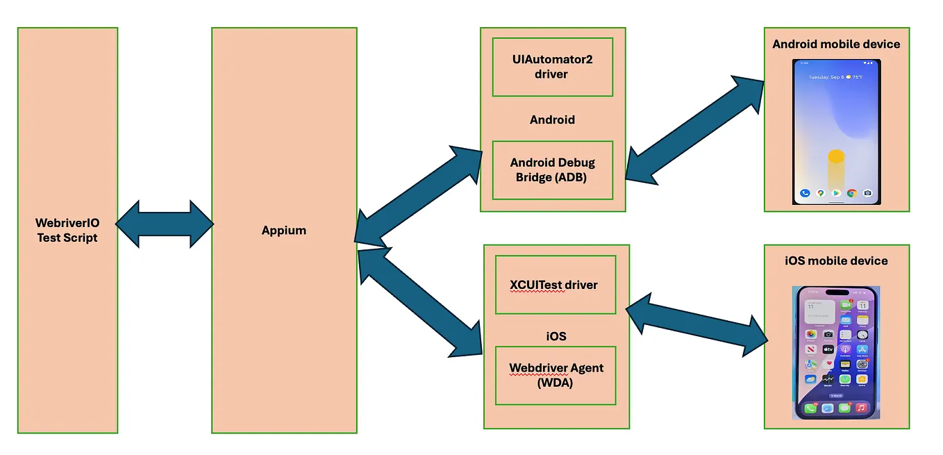 Cucumber JS (cypress javascript/Playwright Typescript) — Resolve “Step ...