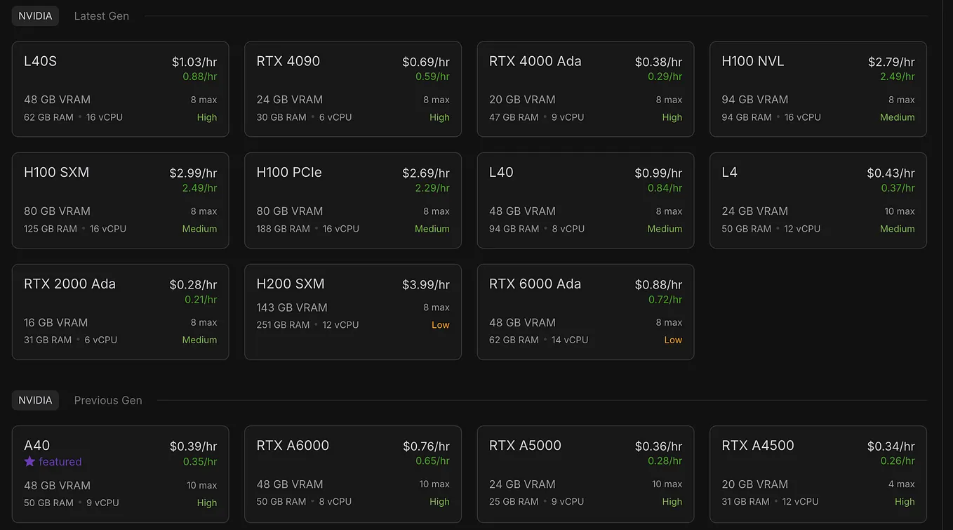 Deploying Ollama And Open Web Ui On Kubernetes By James Westbrook Open Source Ai